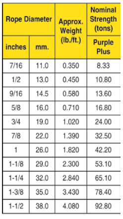 19×7 Rotation-Resistant Wire Rope | Assembly Specialty Products