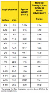 6×19 Class Wire Rope | Assembly Specialty Products