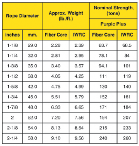 FLATTENED STRAND Wire Rope | Assembly Specialty Products