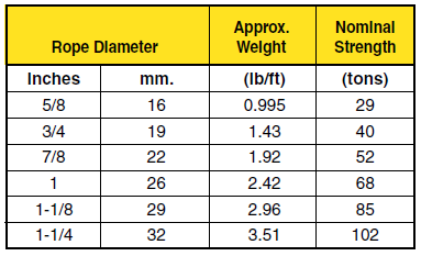 SUPER-PAC Wire Rope | Assembly Specialty Products