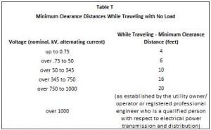 Sections 1407-1411 – Power Lines | Assembly Specialty Products