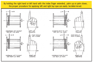 Wire Rope Handling and Installation | Assembly Specialty Products