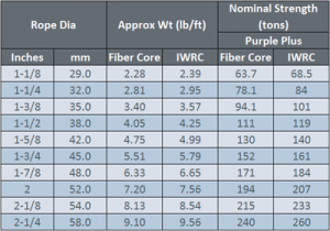 Flattened Strand Wire Rope | Assembly Specialty Products