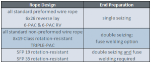 Seizing Wire Rope | Assembly Specialty Products