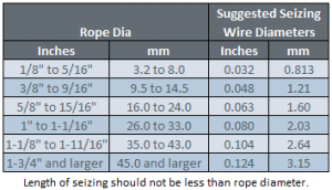 Wire Rope Handling and Installation | Assembly Specialty Products